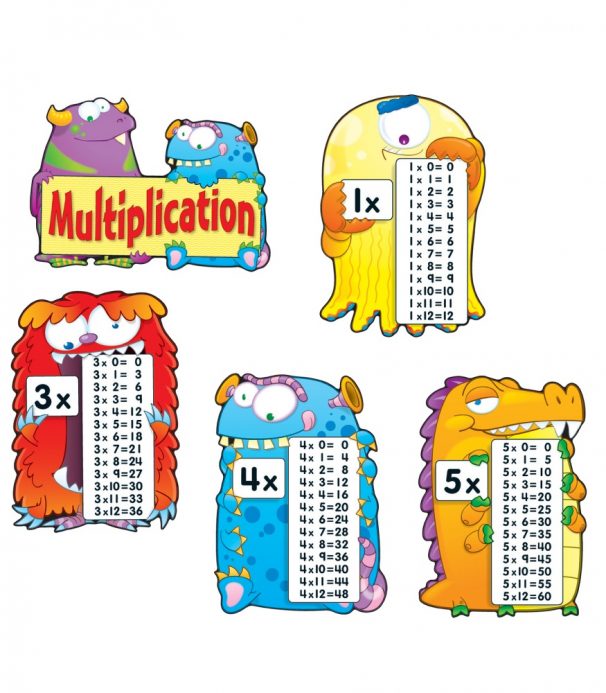 Multiplication Fact Monster Bulletin Board Set - Teachers Bazaar ...