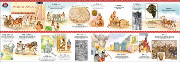 Mesopotamia Timeline Poster - Teachers Bazaar : Teachers Bazaar