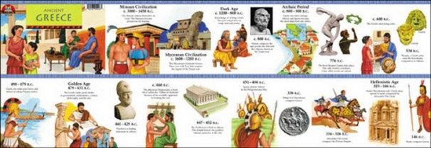 Ancient Greece Timeline Poster - Teachers Bazaar : Teachers Bazaar