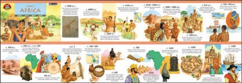 Early Africa Timeline Poster - Teachers Bazaar : Teachers Bazaar