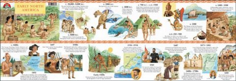U.S. History Early North America Timeline Poster - Teachers Bazaar ...