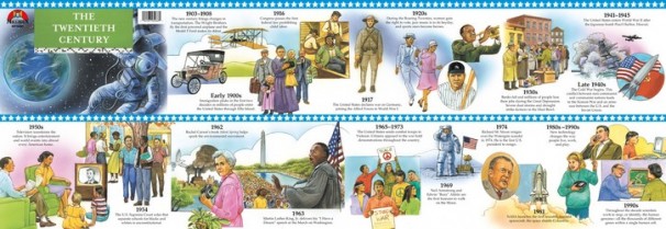 U.S. History 20th Century Timeline Poster - Teachers Bazaar : Teachers ...