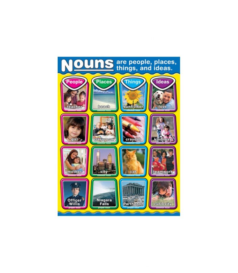 Nouns Poster - Teachers Bazaar : Teachers Bazaar