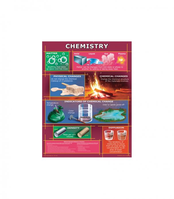 Chemistry Poster - Teachers Bazaar : Teachers Bazaar