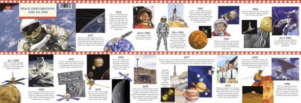 Space Exploration 1950 1980 Timeline Poster - Teachers Bazaar ...