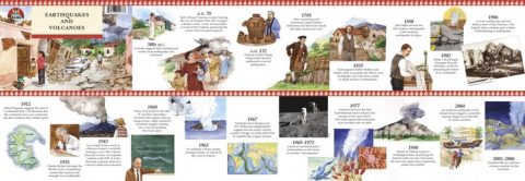 Earthquakes and Volcanoes Timeline Poster - Teachers Bazaar : Teachers ...