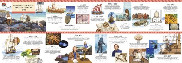 Ocean Exploration Ancient Times 1900 Timeline Poster - Teachers Bazaar ...