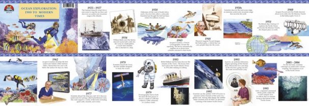 Ocean Exploration 1900 Modern Times Timeline Poster : Teachers Bazaar