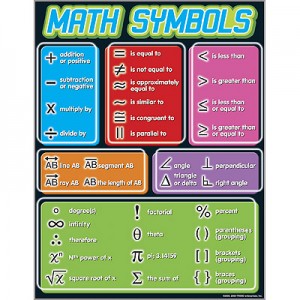 Math Symbols Chart - Teachers Bazaar : Teachers Bazaar