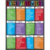Descriptive Words Chart - Teachers Bazaar : Teachers Bazaar