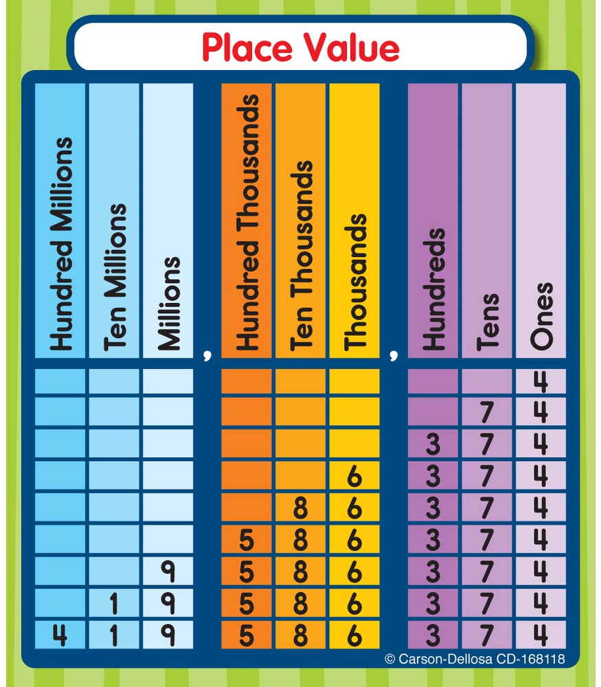Place Value Sticker Pack Teachers Bazaar