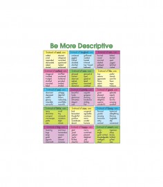 Be More Descriptive Poster - Teachers Bazaar : Teachers Bazaar