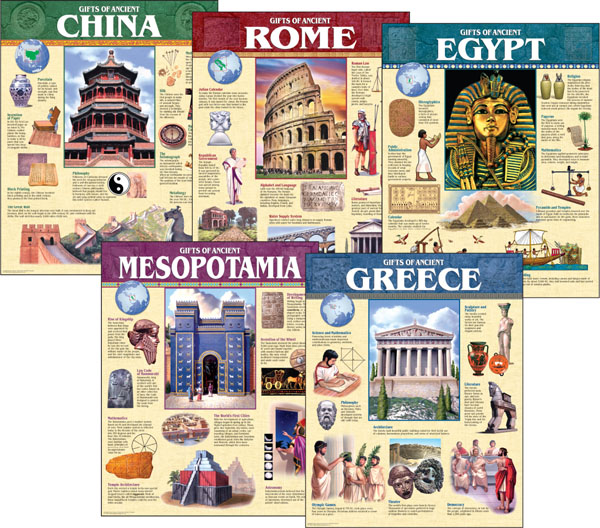 Ancient Civilizations Timeline Poster