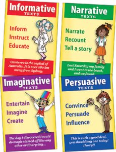 Text Types Poster Set - Teachers Bazaar : Teachers Bazaar