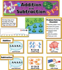 Addition and Subtraction Mini Bulletin Board - Teachers Bazaar ...