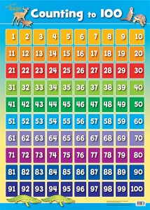 Counting to 100 Poster - Teachers Bazaar : Teachers Bazaar