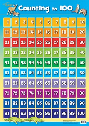Counting to 100 Poster - Teachers Bazaar : Teachers Bazaar