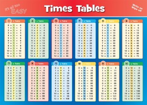 Times Tables Placemat - Teachers Bazaar : Teachers Bazaar