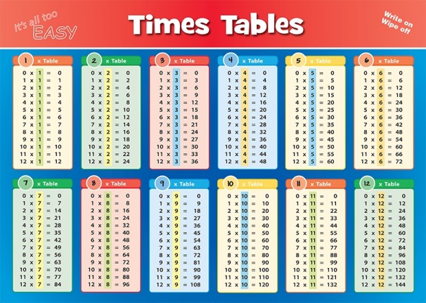 Times Tables Placemat - Teachers Bazaar : Teachers Bazaar