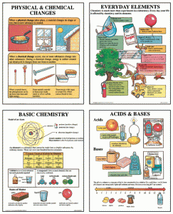 Simple Chemistry Bulletin Board - Teachers Bazaar : Teachers Bazaar