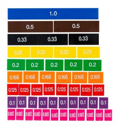 Fraction Decimal Tile Set - Teachers Bazaar : Teachers Bazaar