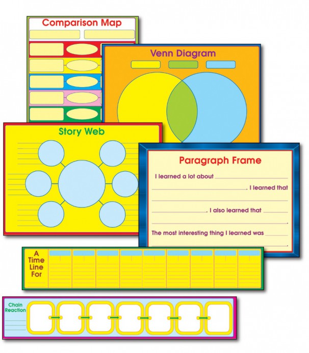 Graphic Organizers Bulletin Board Set - Teachers Bazaar : Teachers Bazaar