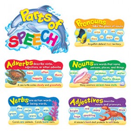 Parts of Speech Bulletin Board - Teachers Bazaar : Teachers Bazaar