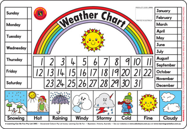 Weather Chart Placemat - Teachers Bazaar : Teachers Bazaar