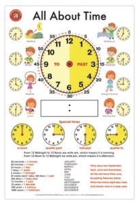 All About Time Poster - Teachers Bazaar : Teachers Bazaar