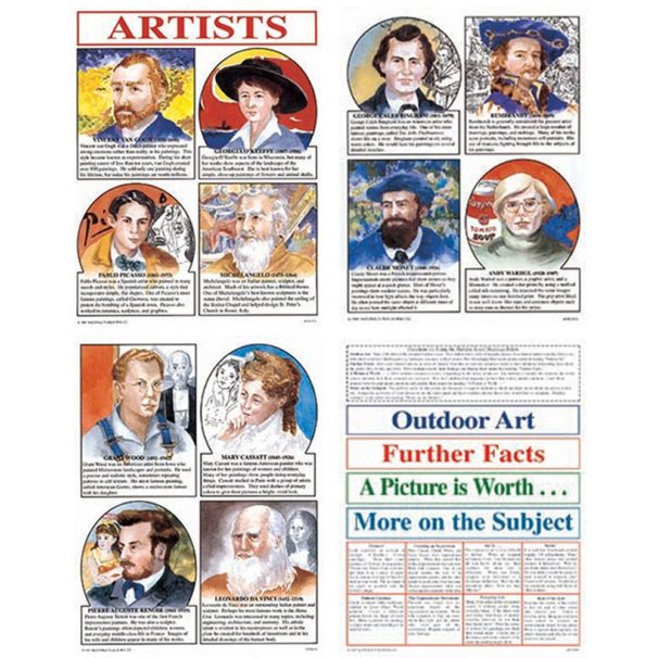 Artists 4 Poster Set - Teachers Bazaar : Teachers Bazaar