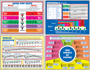 Music Basics Teaching 4 Poster Set - Teachers Bazaar : Teachers Bazaar