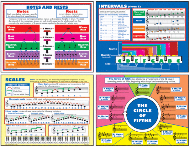 Music Basics Teaching 4 Poster Set - Teachers Bazaar : Teachers Bazaar